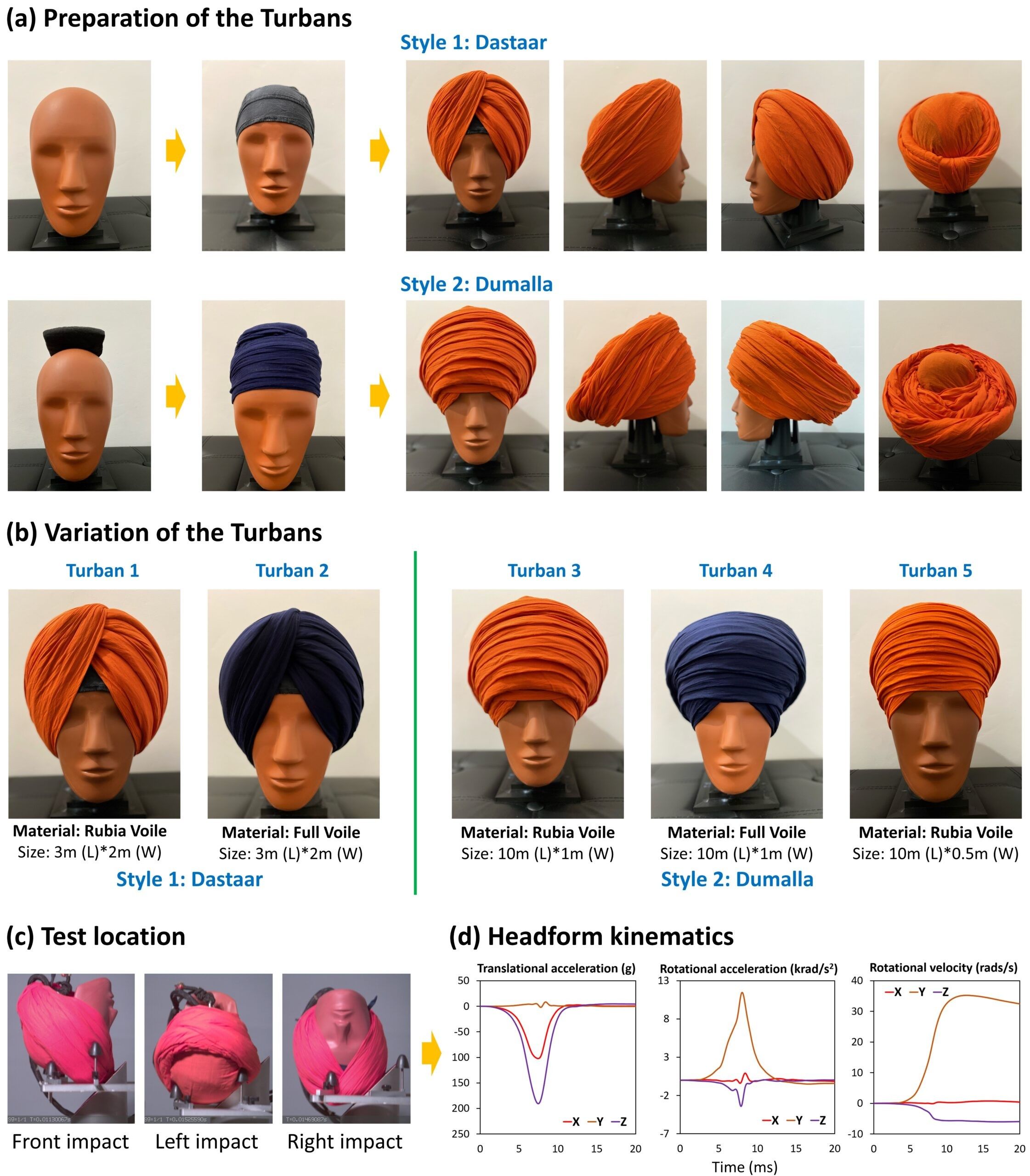 ‘Turbans can lessen head trauma’ - EasternEye